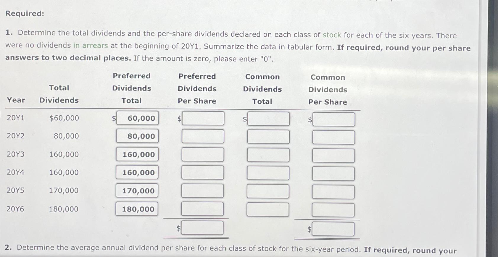 Required:Determine the total dividends and the | Chegg.com
