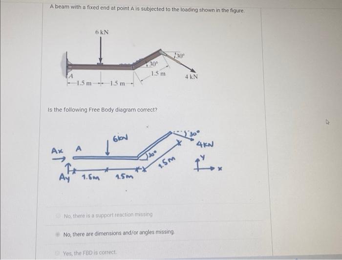 Solved A beam with a fixed end at point A is subjected to | Chegg.com