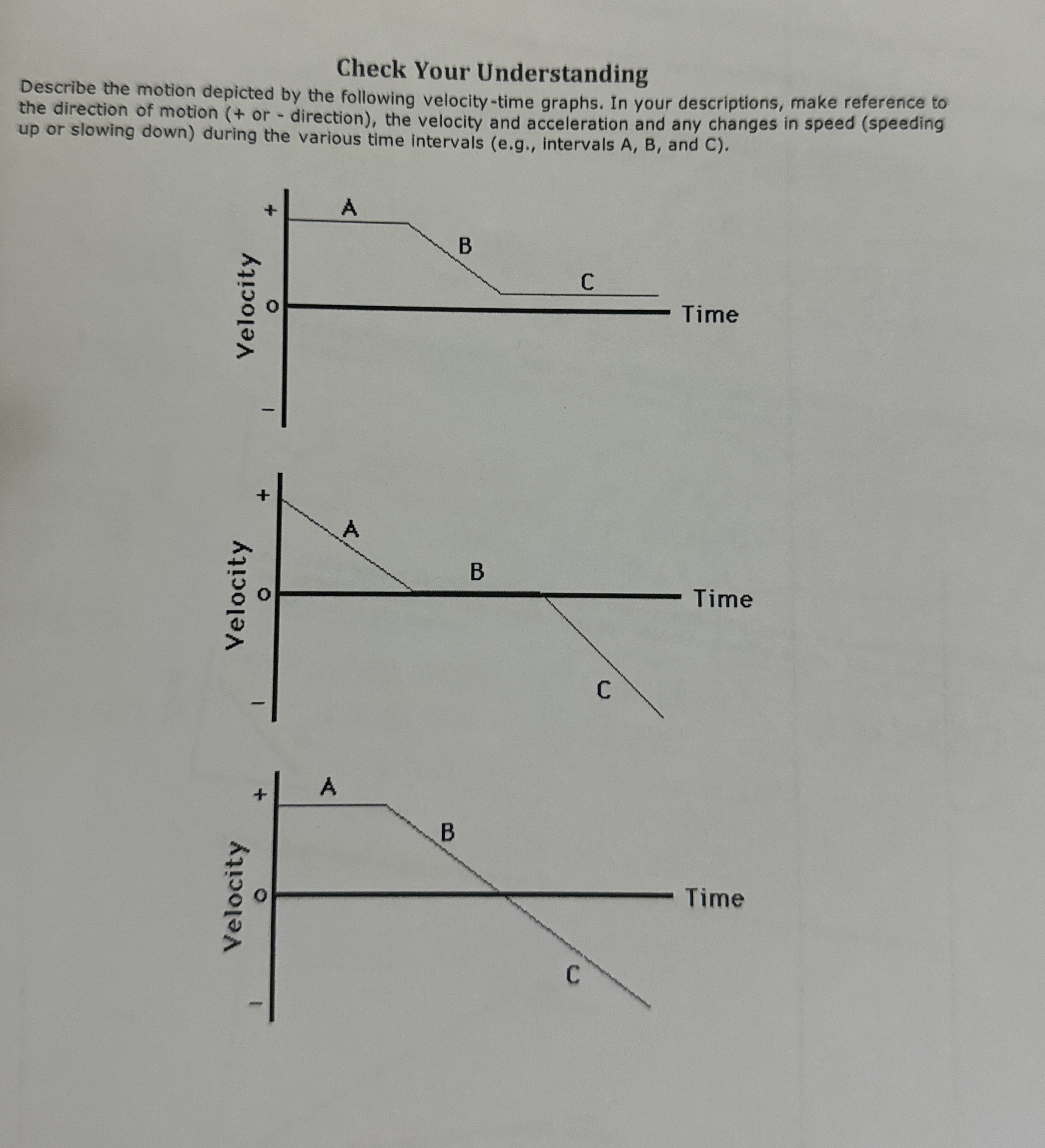 Solved Check Your UnderstandingDescribe the motion depicted | Chegg.com