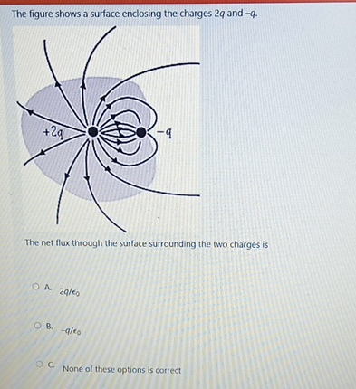 Solved The figure shows a surface enclosing the charges 2q | Chegg.com