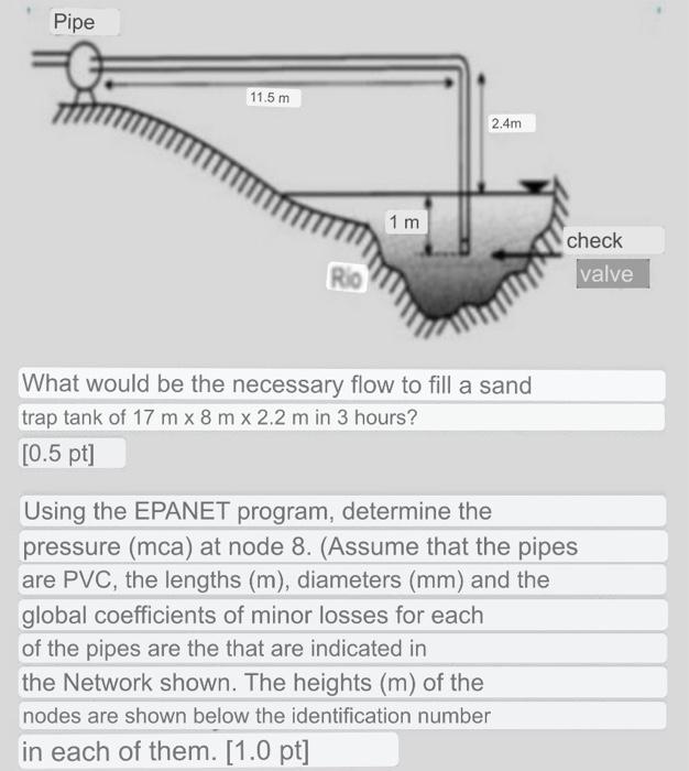 What would be the necessary flow to fill a sand trap | Chegg.com
