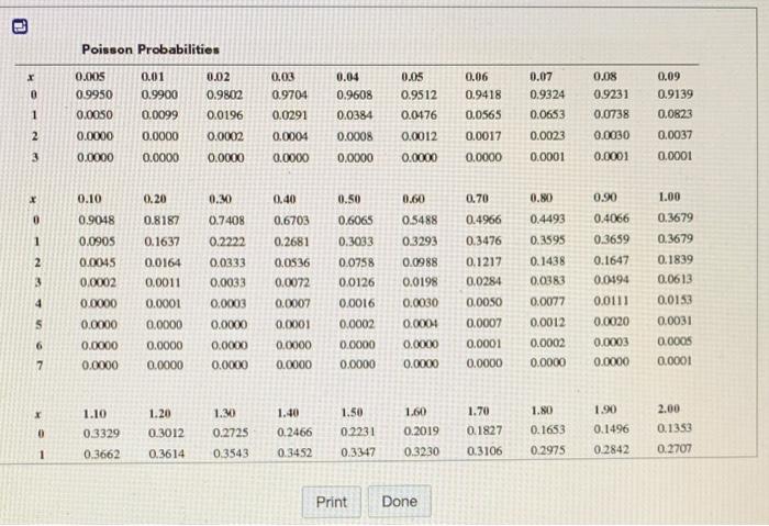 Solved Consider a Poisson probability distribution with 2 = | Chegg.com
