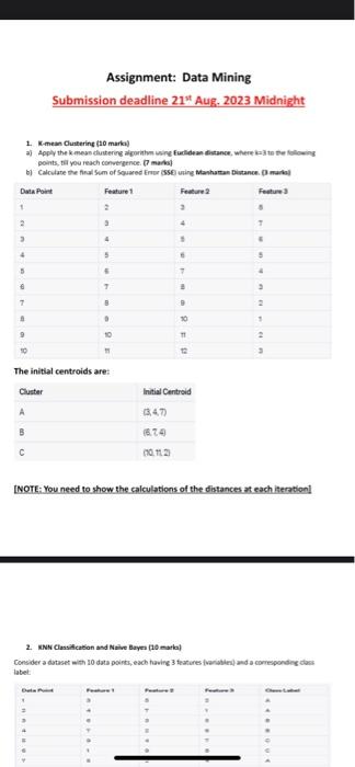 Solved Assignment: Data Mining Submission deadline 21t Aug. | Chegg.com