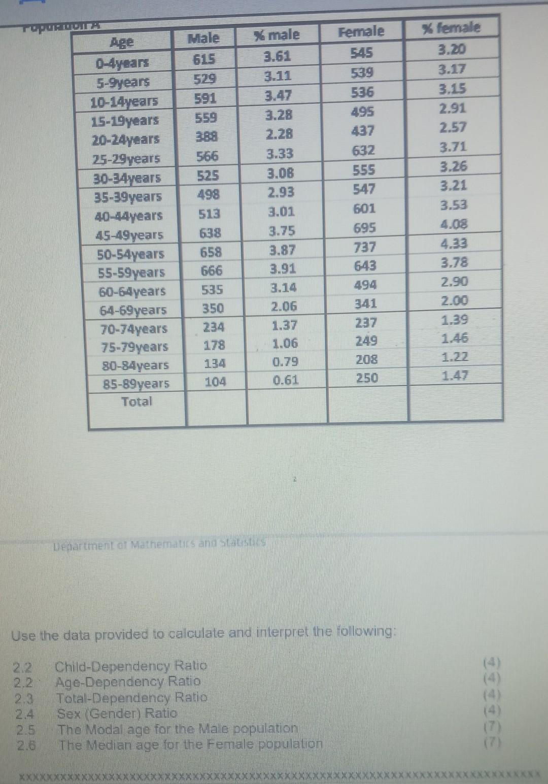 Solved Use the data provided to calculate and interpret the | Chegg.com