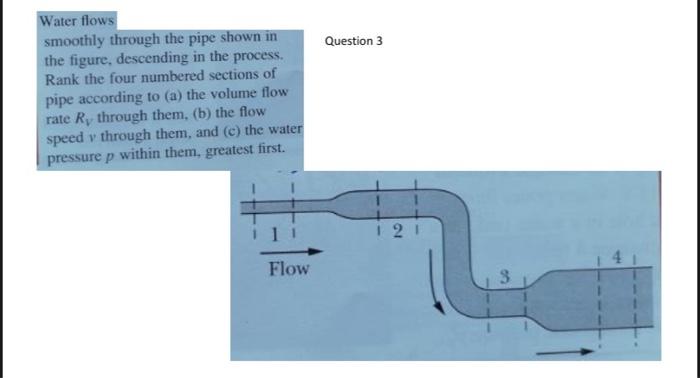 Water flows smoothly through the pipe shown in the | Chegg.com
