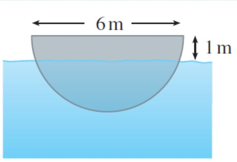Solved A vertical plate is partially submerged in water as | Chegg.com