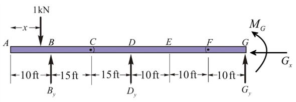 Solved Chapter 9 Problem 8p Solution Structural Analysis 5th Edition