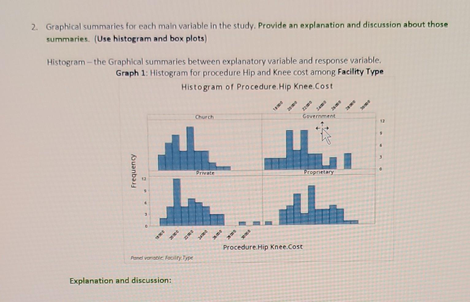 Solved 2. Graphical summaries for each main variable in the | Chegg.com