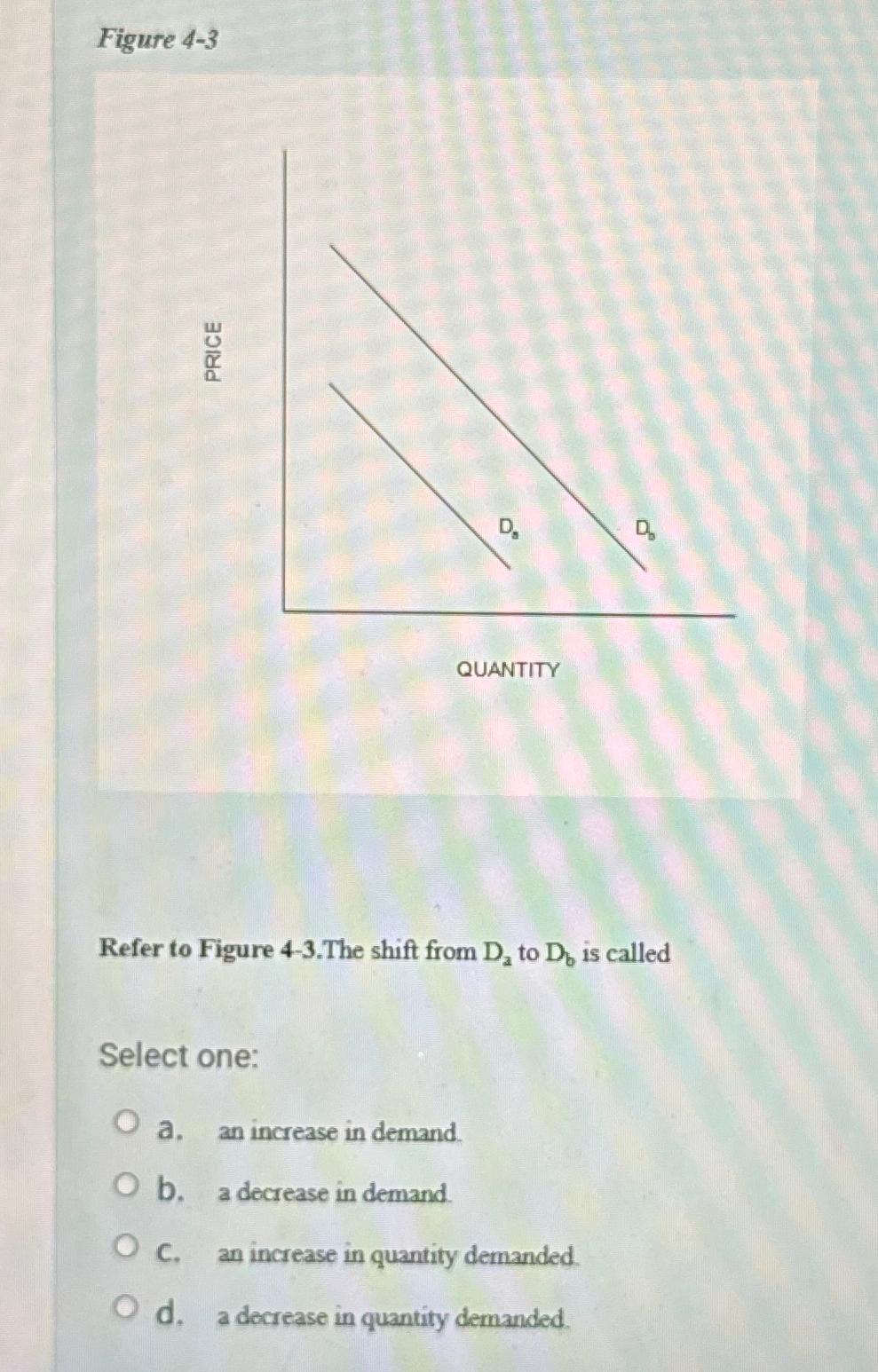 Solved Figure 4-3QUANTITYRefer to Figure 4-3.The shift from | Chegg.com