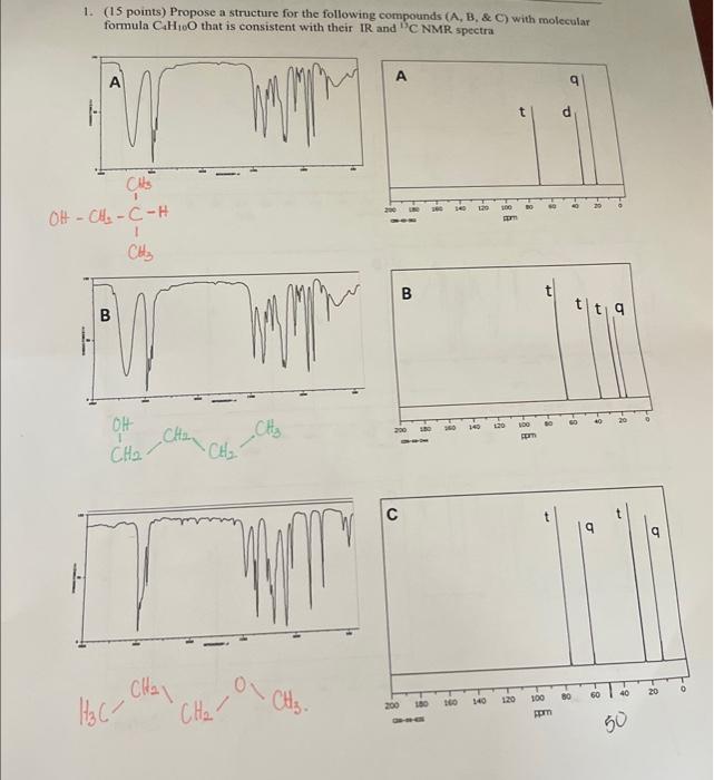 Solved 1. (15 points) Propose a structure for the following | Chegg.com