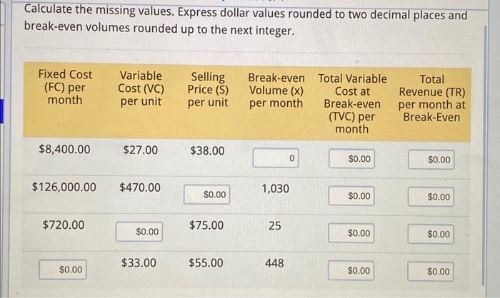 Solved Calculate the missing values. Express dollar values | Chegg.com