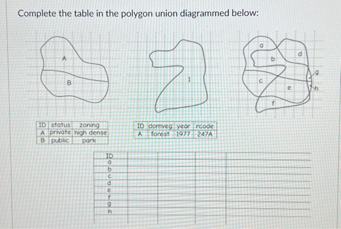 Solved Complete the table for the vector point overlay shown | Chegg.com