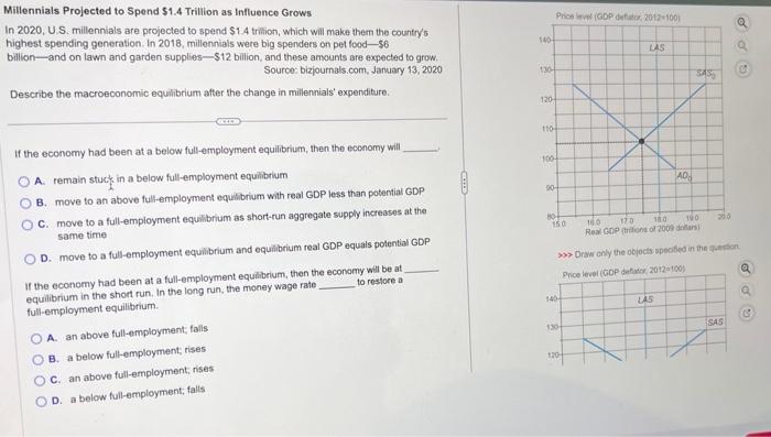 Solved Millennials Projected to Spend $1.4 Trillion as | Chegg.com