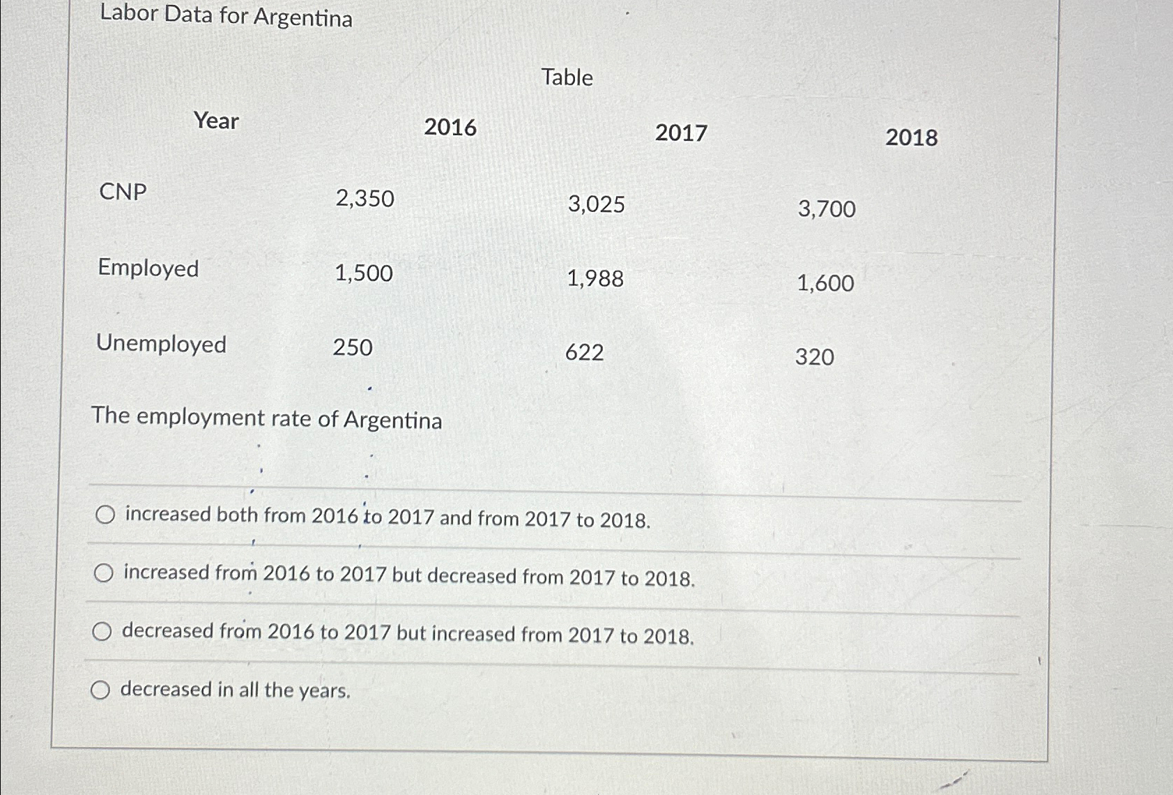 Solved Labor Data for | Chegg.com