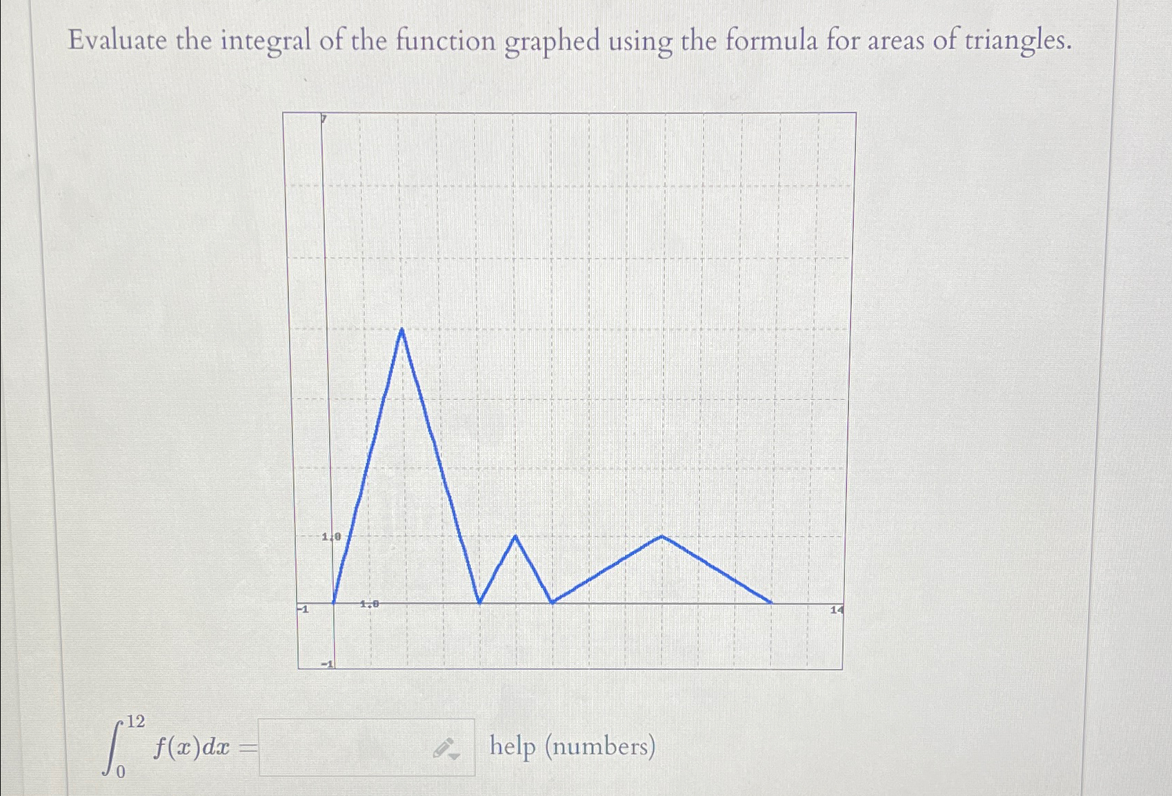 Solved Evaluate the integral of the function graphed using | Chegg.com