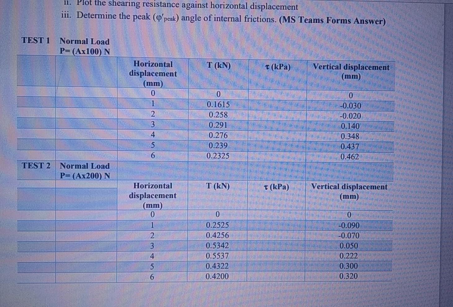 Solved 2. DIRECT SHEAR TEST (DST) (a) Explain the test | Chegg.com