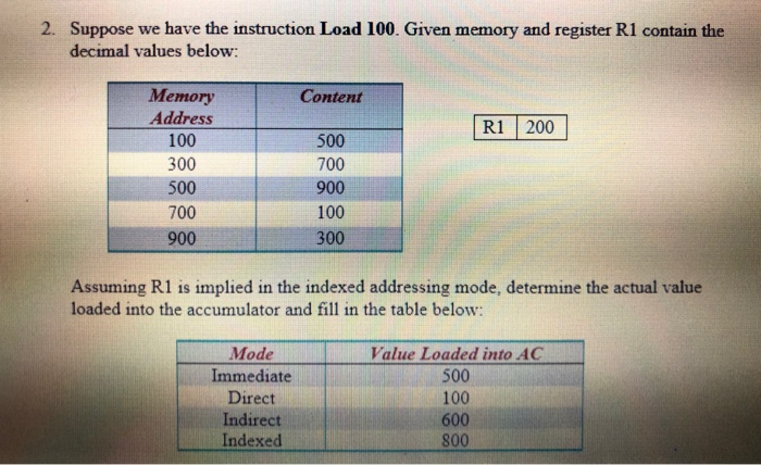 Solved 2. Suppose we have the instruction Load 100. Given | Chegg.com