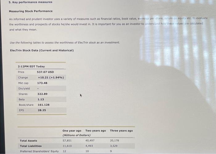 Solved 5. Key performance measures Measuring Stock | Chegg.com