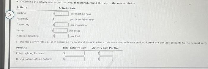 Solved a. Determine the activity rate for each activity, If | Chegg.com