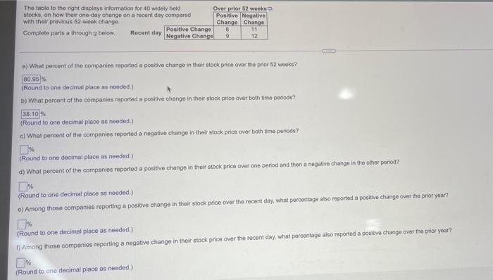 Solved The table to the right displays information for 40 | Chegg.com