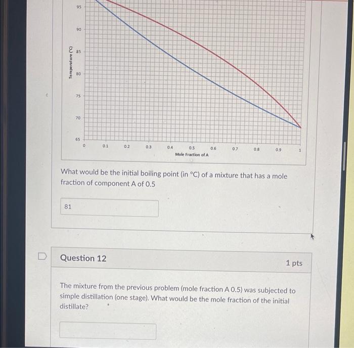 Solved What would be the initial boiling point (in ∘C ) of a | Chegg.com