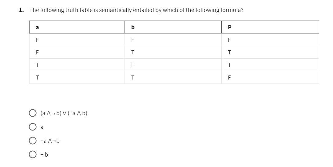 Solved The following truth table is semantically entailed by | Chegg.com