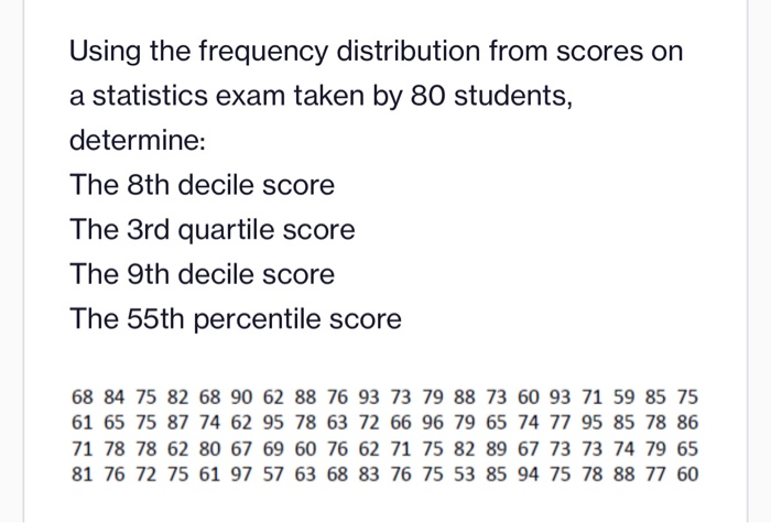 Solved Using the frequency distribution from scores on a | Chegg.com