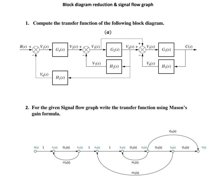 Solved Block diagram reduction & signal flow graph 1. | Chegg.com