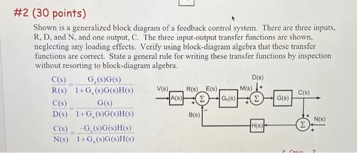 Solved Shown is a generalized block diagram of a feedback | Chegg.com