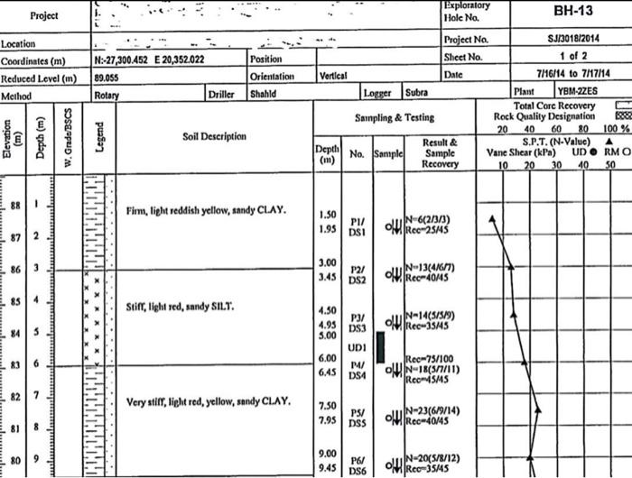 Refer to borelog in Appendix A. You are required to | Chegg.com