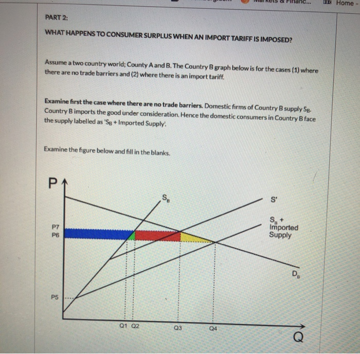 Solved PART 2: WHAT HAPPENS TO CONSUMER SURPLUS WHEN AN | Chegg.com