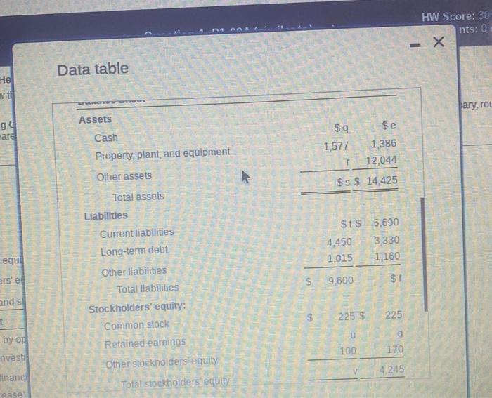 Solved Data table Data table Data table | Chegg.com