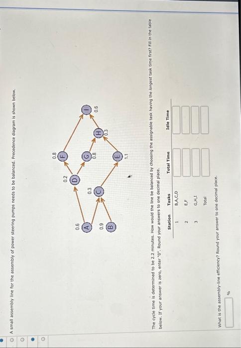 Solved A small assembly line for the assembly of power | Chegg.com