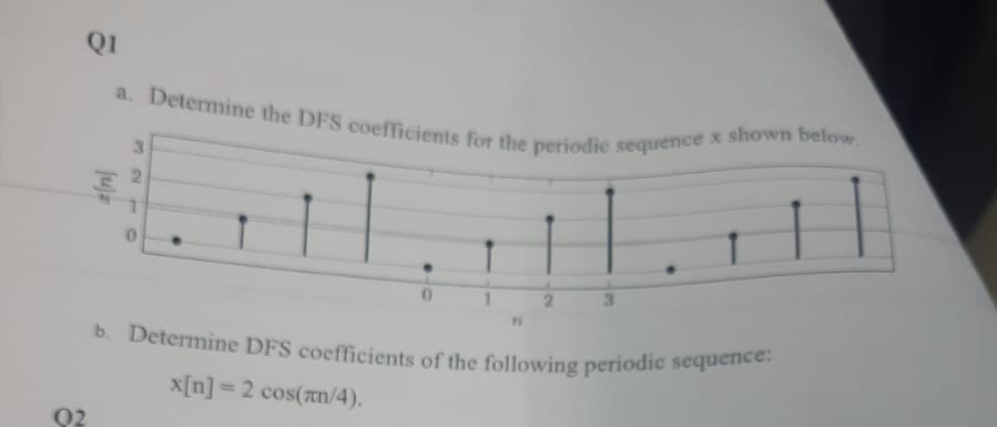 Solved Q1a. ﻿Determine the DFS coefficients for the periodic | Chegg.com