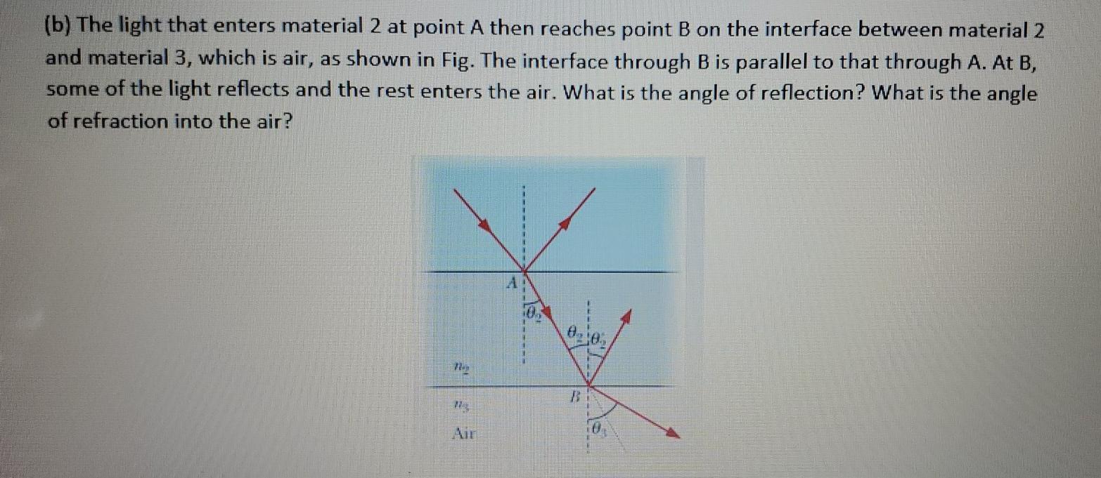 Solved 4- (a) In Fig. a beam of monochromatic light reflects | Chegg.com