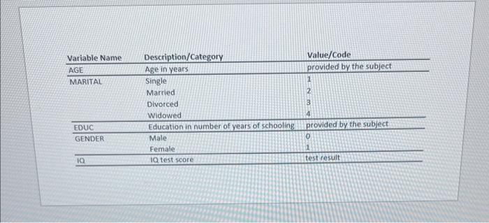 Solved \begin{tabular}{ll} Variable Name & Description/Cate | Chegg.com
