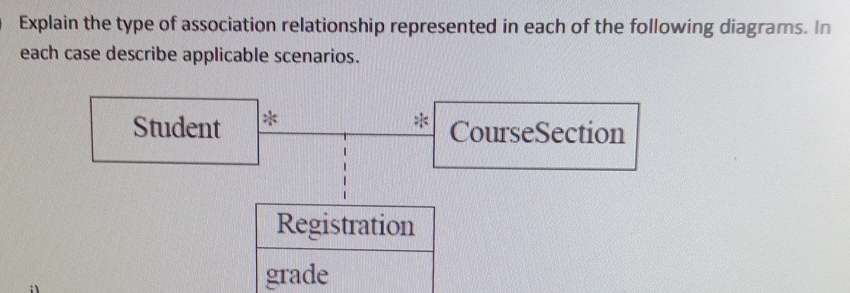 Solved Explain the type of association relationship | Chegg.com