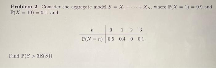 Solved Problem 2 Consider the aggregate model S=X1+⋯+XN, | Chegg.com
