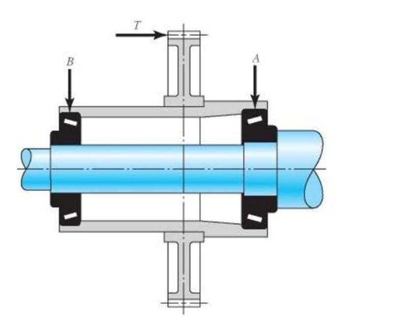 Solved The gear-reduction unit shown has a gear that is | Chegg.com
