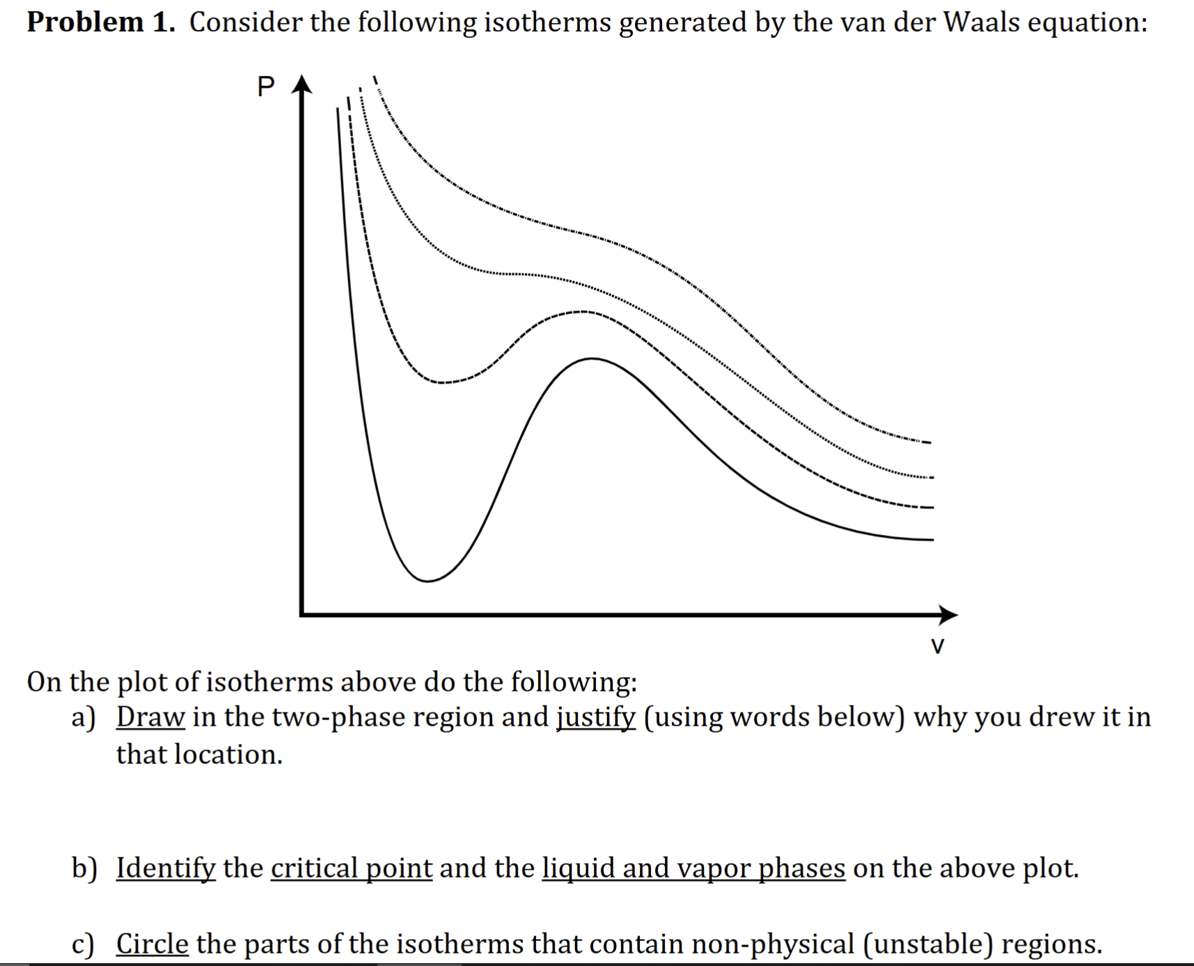 Problem 1. ﻿Consider the following isotherms | Chegg.com