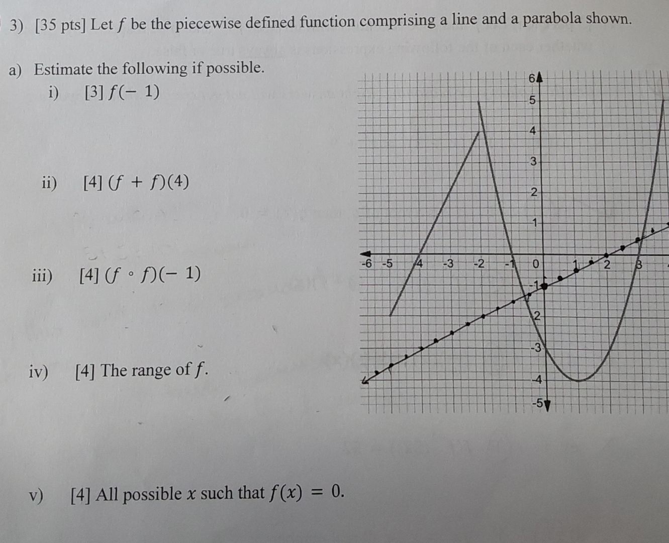 Solved [35 ﻿pts] ﻿Let f ﻿be the piecewise defined function | Chegg.com