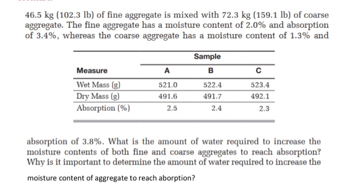 46.5 kg (102.3 lb) of fine aggregate is mixed with | Chegg.com