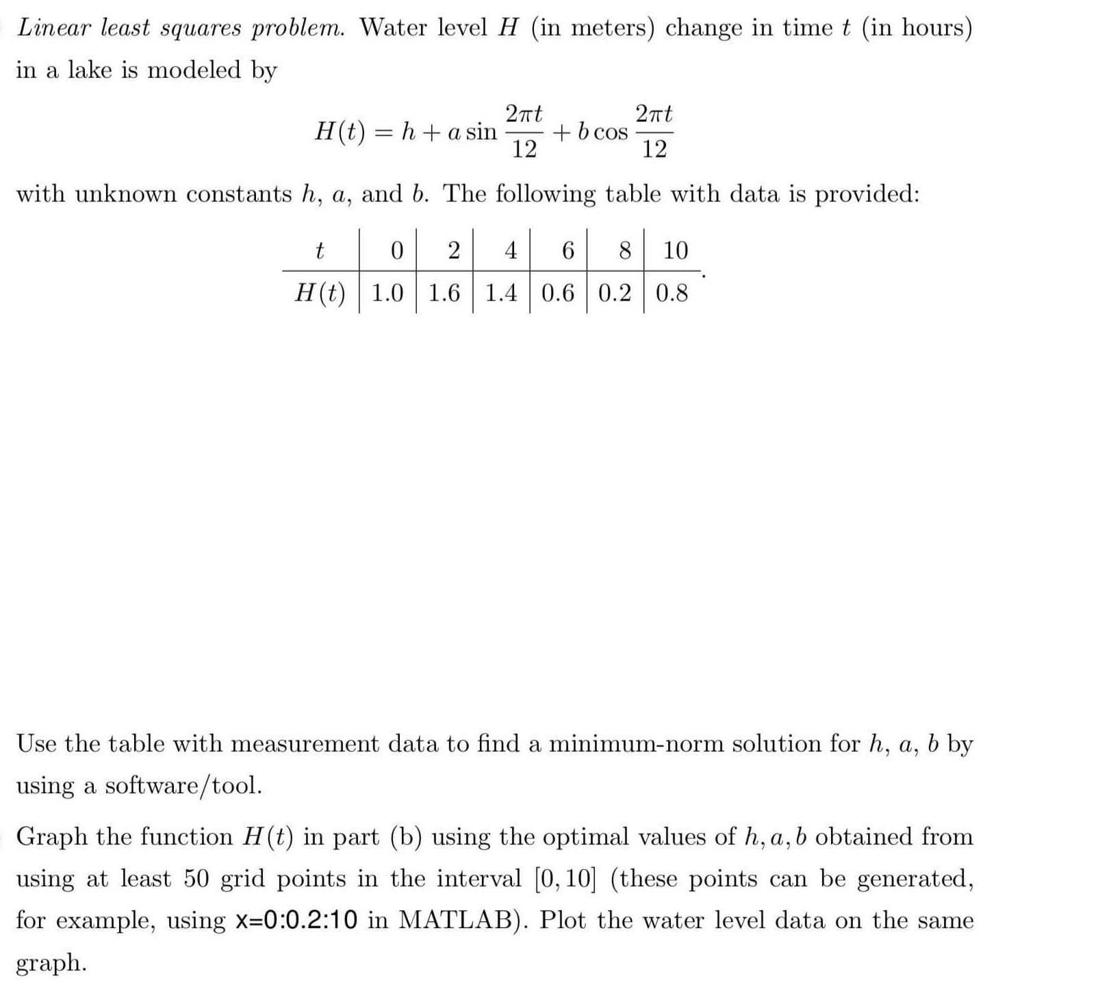 Solved Linear least squares problem. Water level H (in | Chegg.com