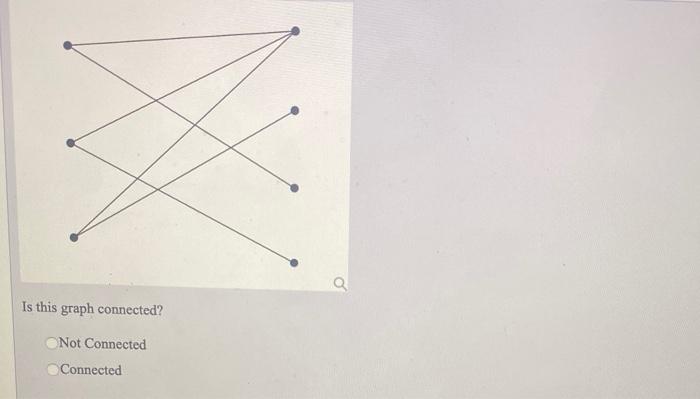 Solved Q Is this graph connected? Not Connected Connected | Chegg.com