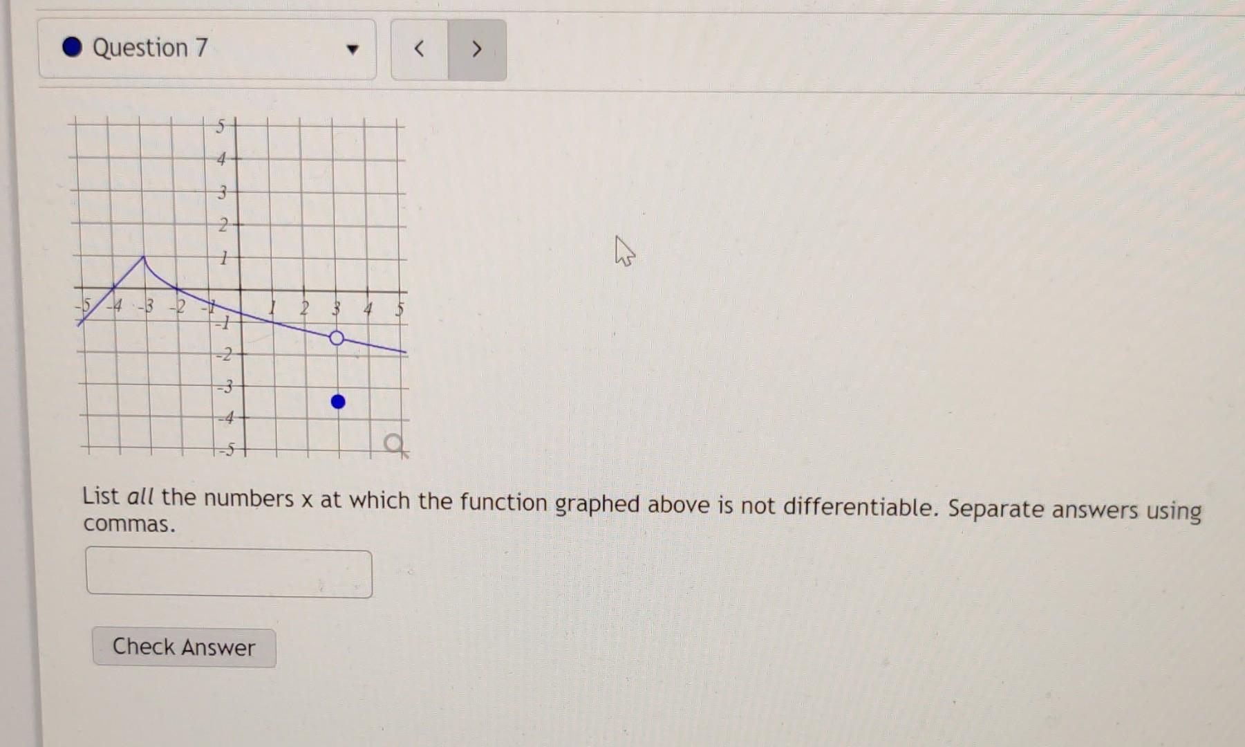 Solved List all the numbers x at which the function graphed | Chegg.com