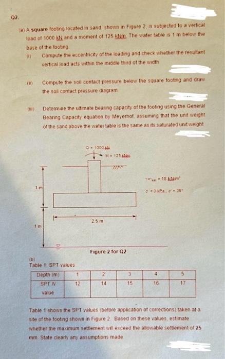 Solved Q2. (a) A square footing located in sand, shown in | Chegg.com
