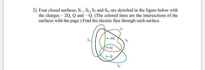 Solved 2) Four closed surfaces, S1, S2, S3 and S4, are | Chegg.com