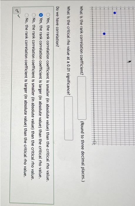 Solved The following data set shows the number of chirps in | Chegg.com