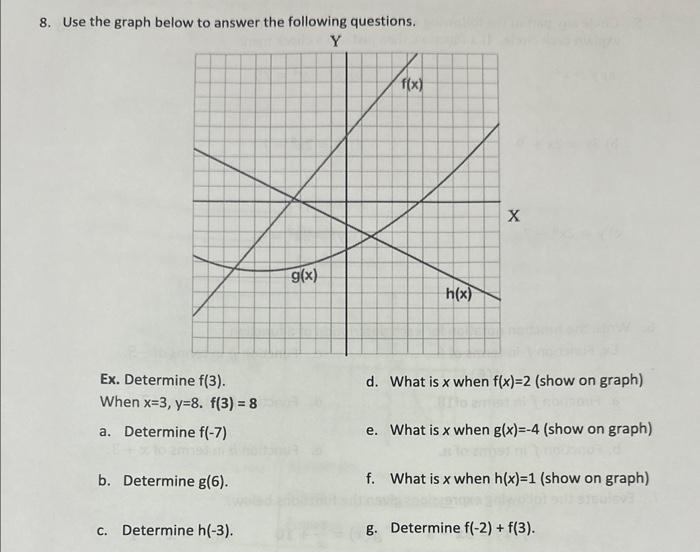 Solved 8. Use the graph below to answer the following | Chegg.com