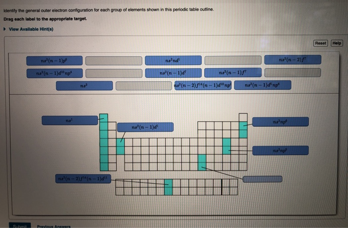 Solved: Identify The General Outer Electron Configuration ... | Chegg.com